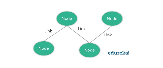 Ccna Interview Questions 1 Csl Training Cisco Microsoft Linux Juniper Asterisk