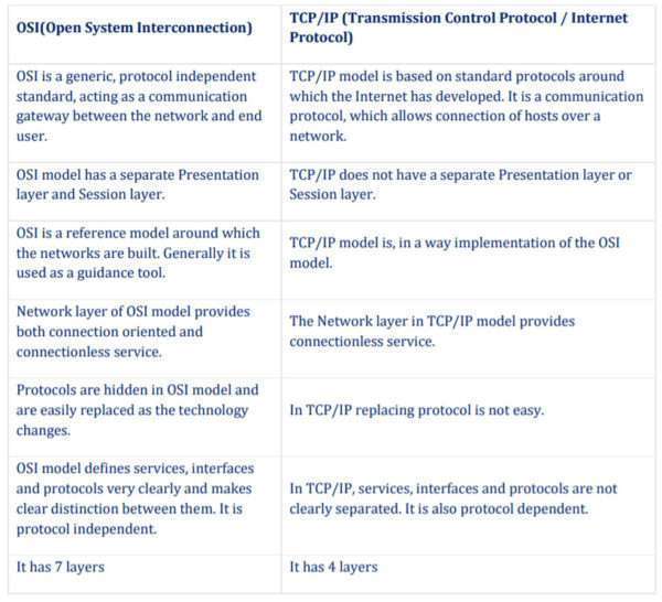 Ccna Interview Questions 2 Csl Training Cisco Microsoft Linux Juniper Asterisk